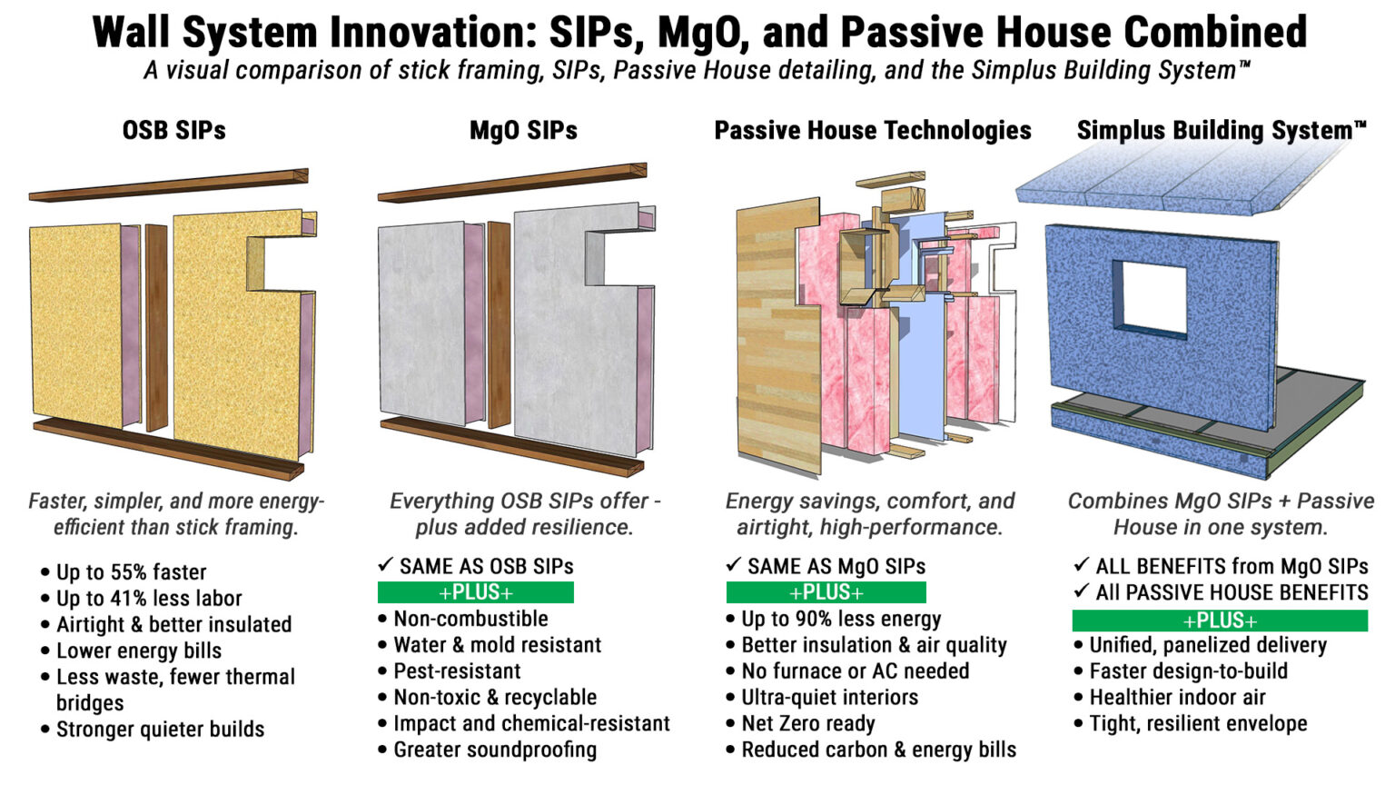 A New Era of Panelized High-Performance Construction - ArchiExpo e-Magazine